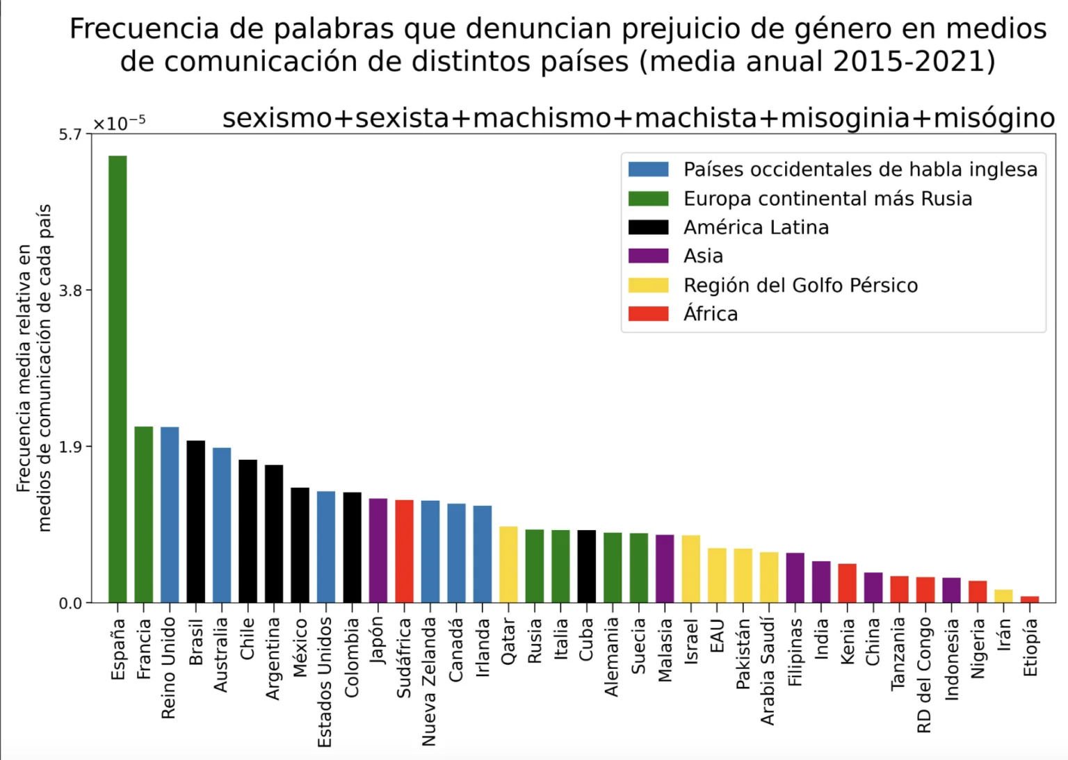 Los medios españoles hablan del machismo tres veces más que los medios ...
