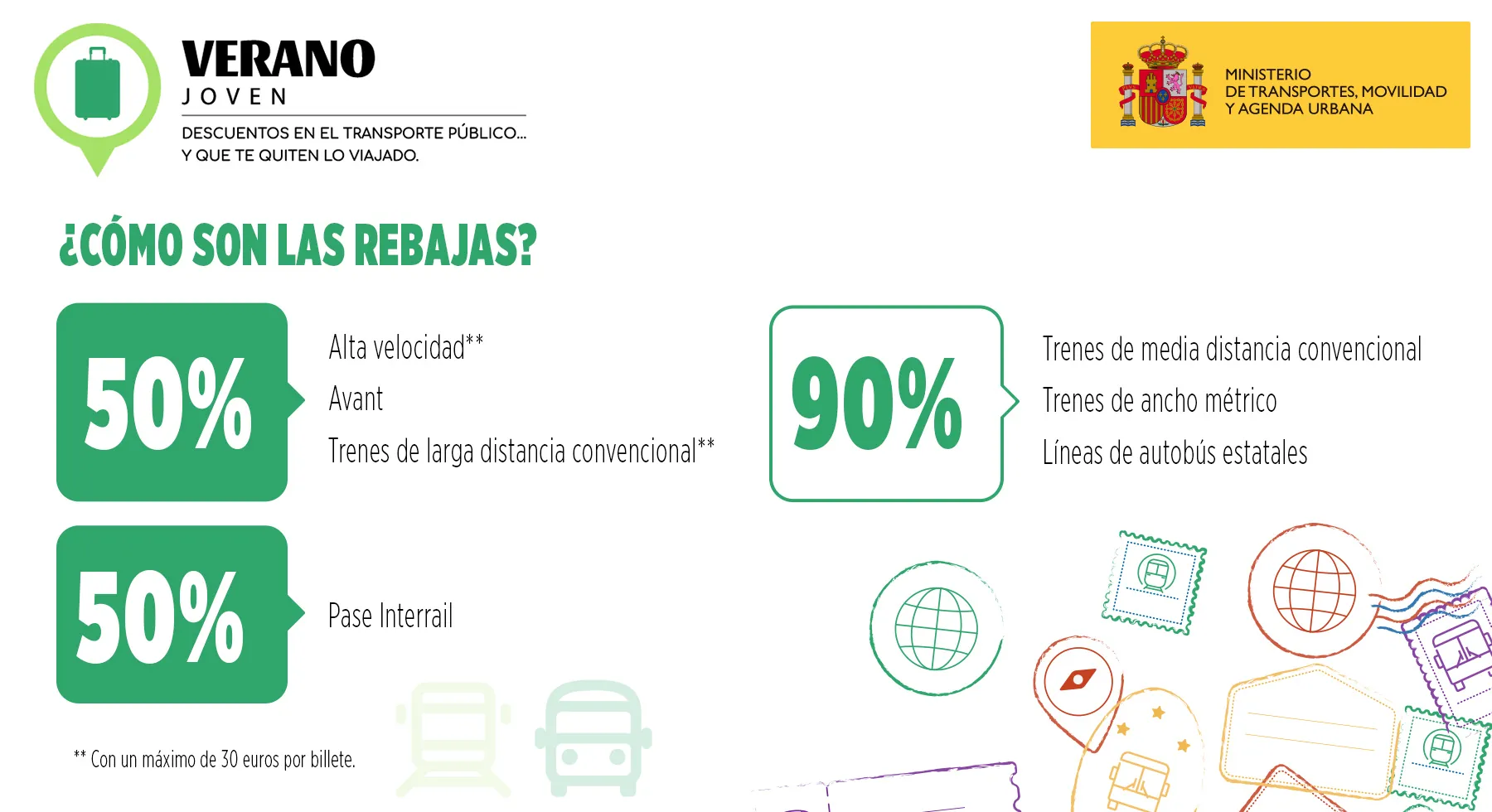 Verano Joven 2025: descuentos, requisitos y fecha límite para solicitarlo